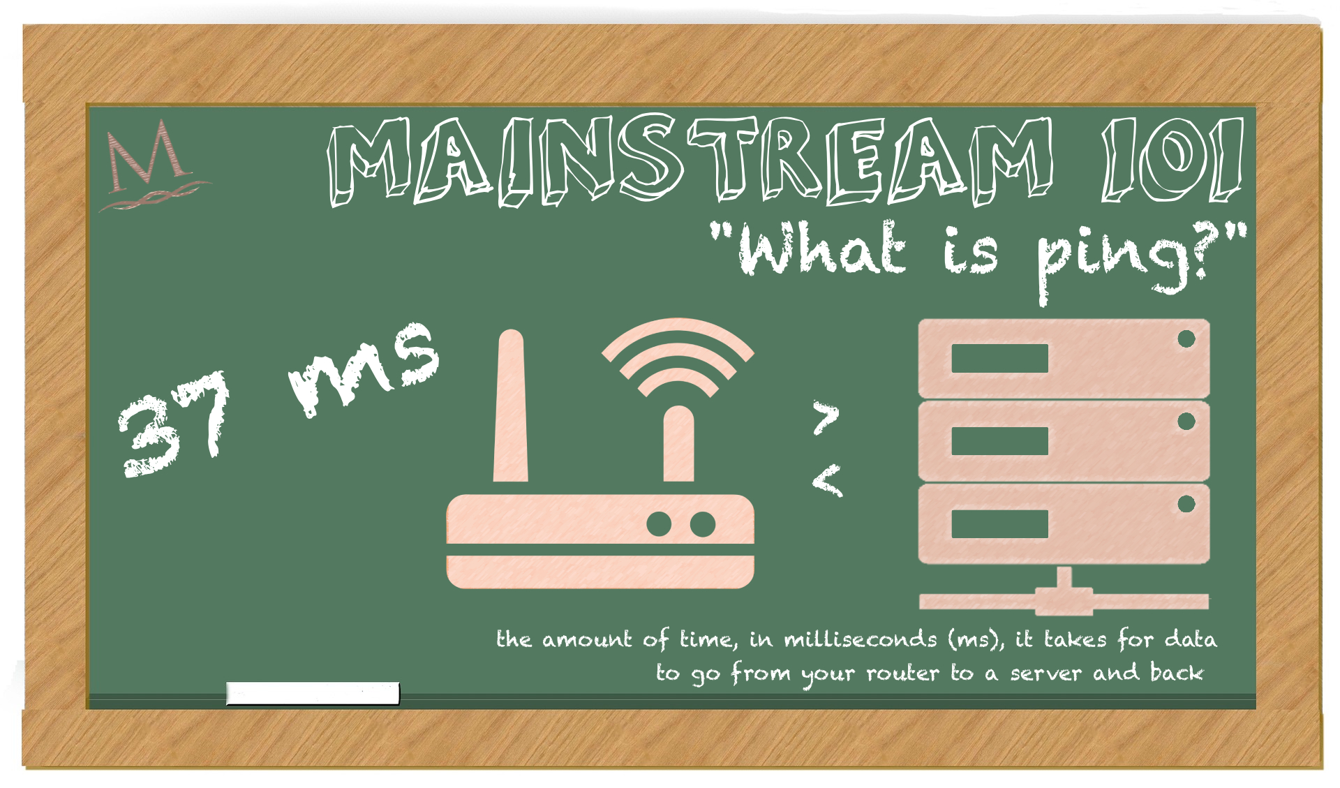 MAINSTREAM 101: What is ping?